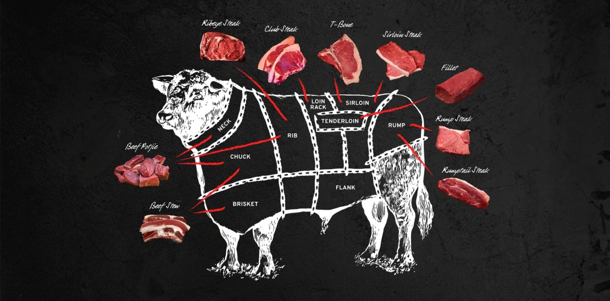 Meat Categories/Types - iBeef | Your Gateway To Everything Beef